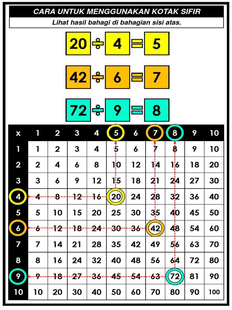 Modul Bijak Bahagi | PDF
