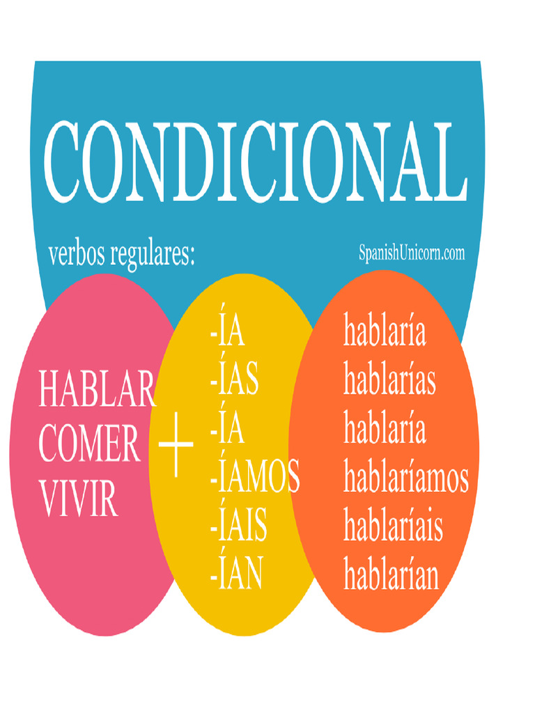 CONDICIONAL Ele | PDF