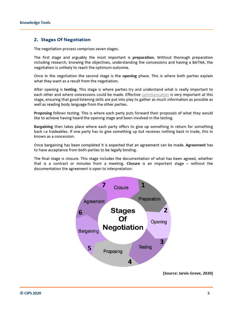 CIPS Negotiation Process | PDF