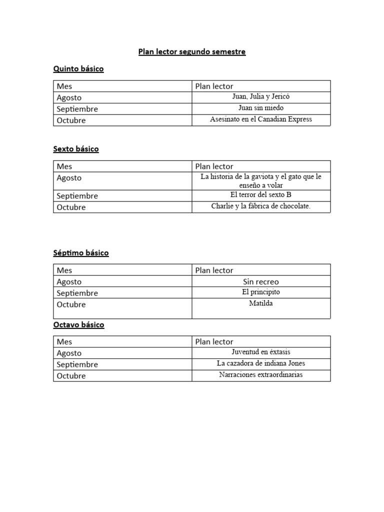 Plan Lector Segundo Semestre 2° Ciclo | PDF
