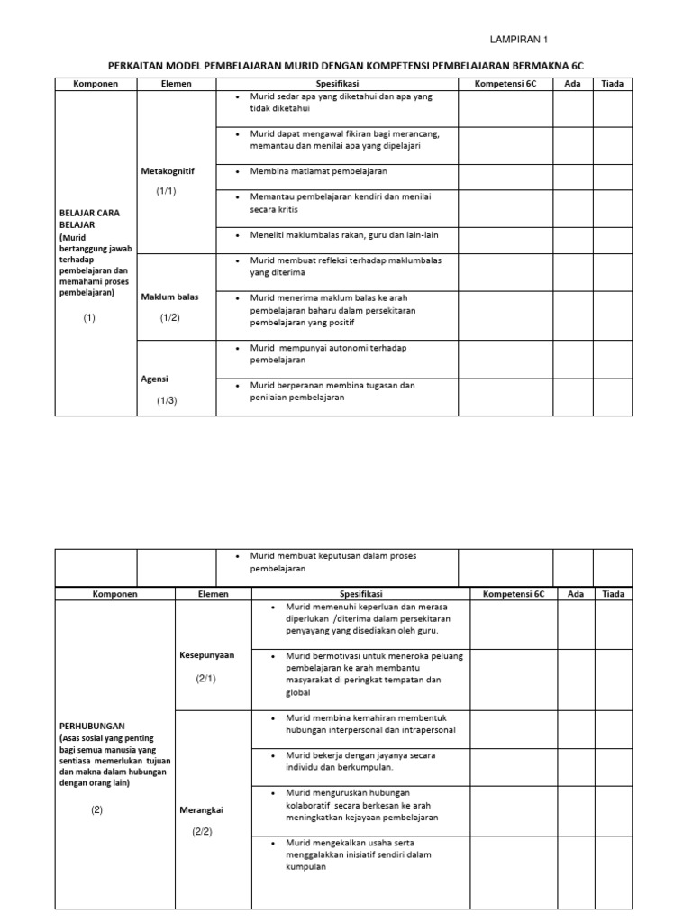 Rubrik MPM Dan 6c-Lampiran 1 | PDF