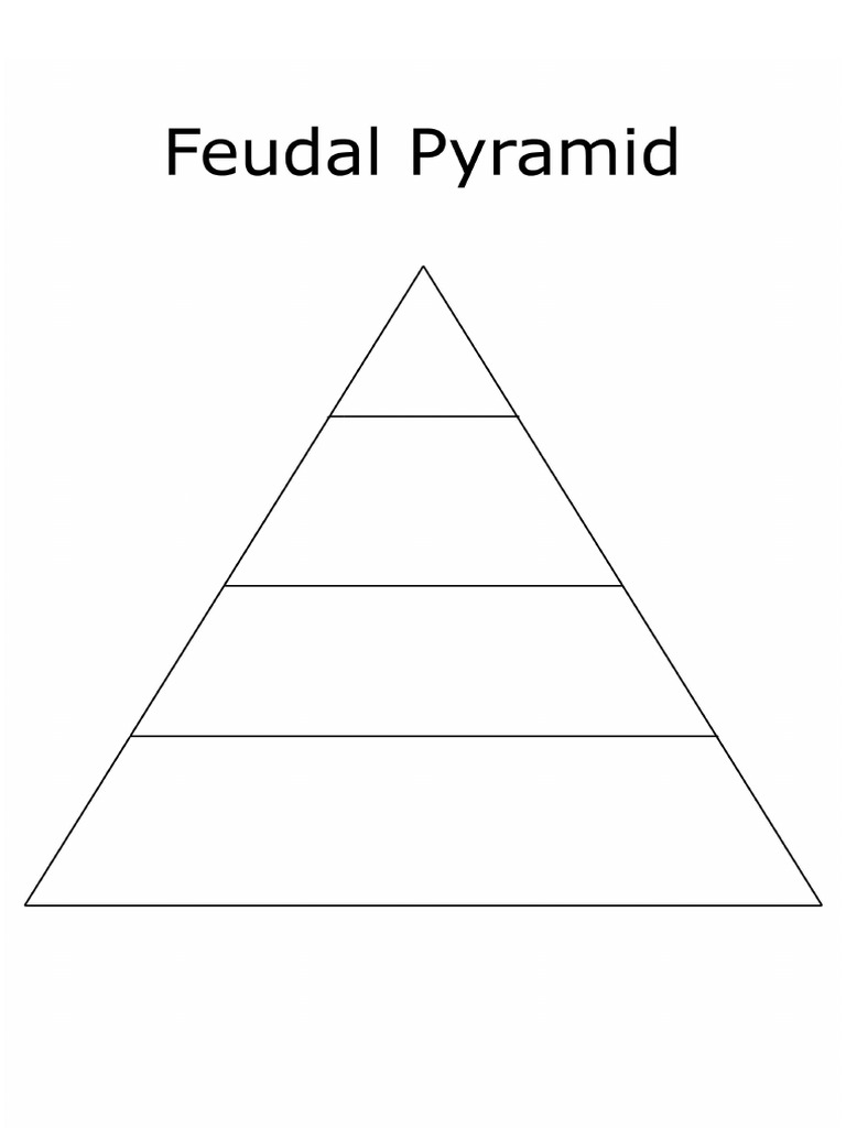 Feudal Pyramid Template | PDF