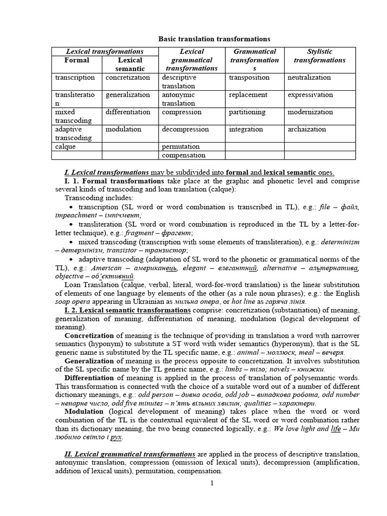 Basic Translation Transformations | PDF