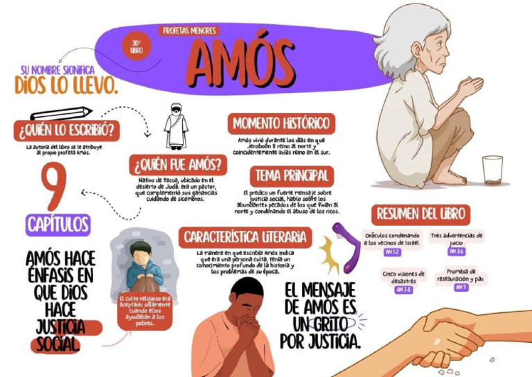 Amós para Niños | PDF