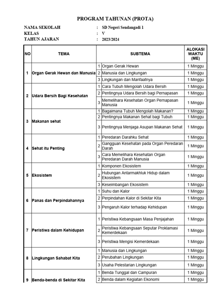 Prosem Prota Kelas 5 2023.2024 | PDF