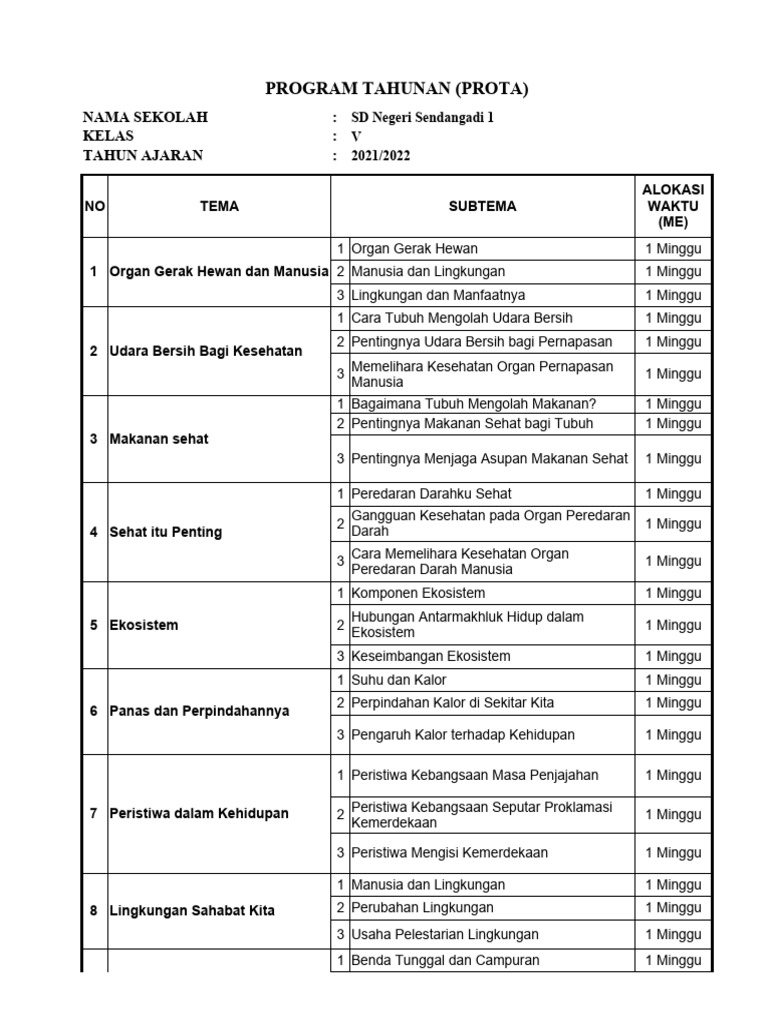 Prosem Kelas 5 | PDF