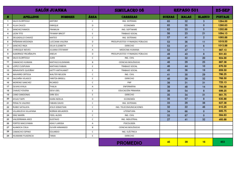 Reporte de Notas 25-09 | PDF