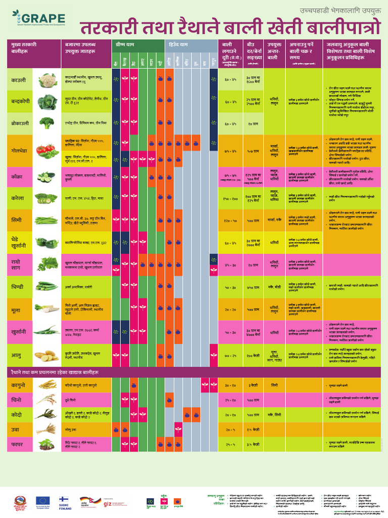 Updated_Crop Calendars Compiled_compressed | PDF