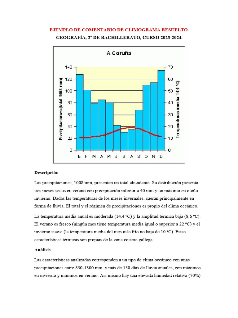 Ejemplo de Comentario de Climograma Resuelto | PDF