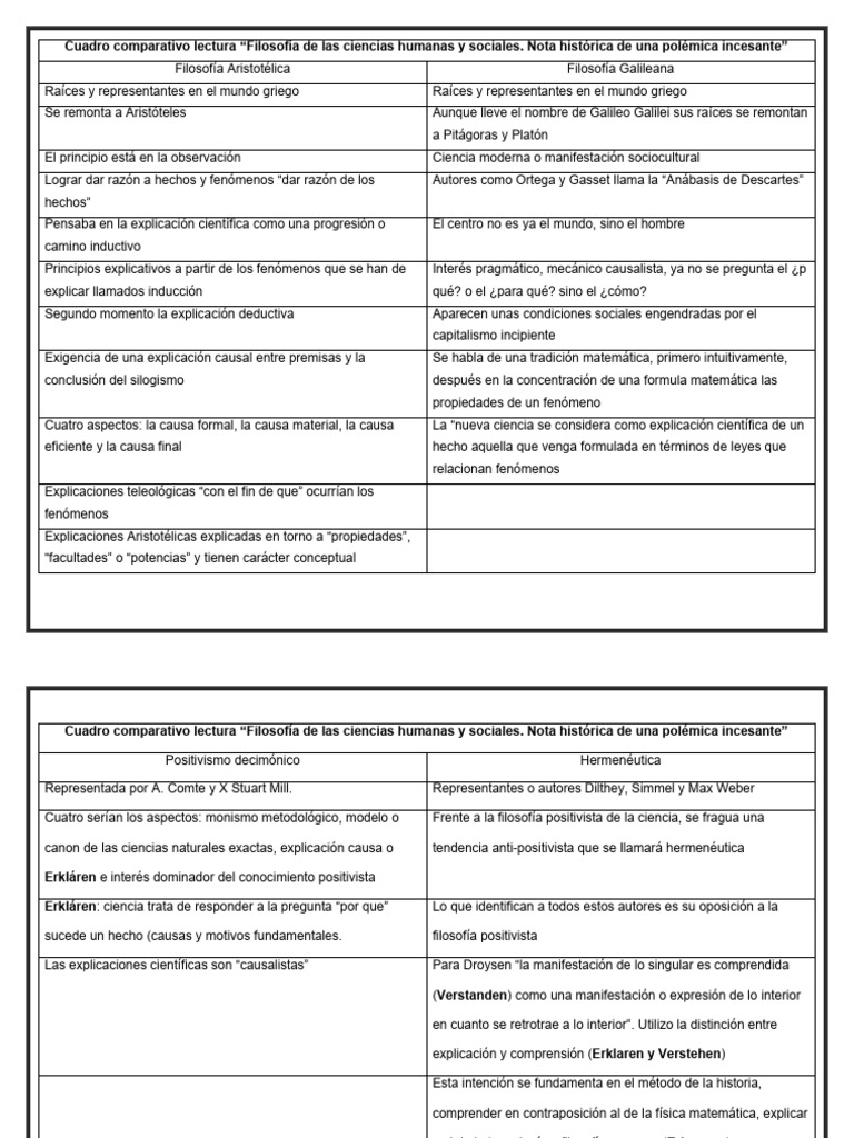 Cuadro Comparativo Lectura | PDF | Positivismo | Science Cuadro Comparativo Lectura | PDF | Positivismo | Science