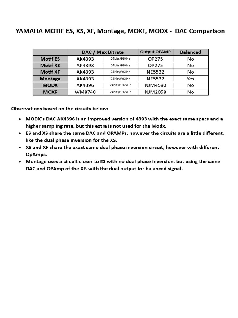 Yamaha DAC Comparison - Motif Montage MODX | PDF Yamaha DAC Comparison - Motif Montage MODX | PDF