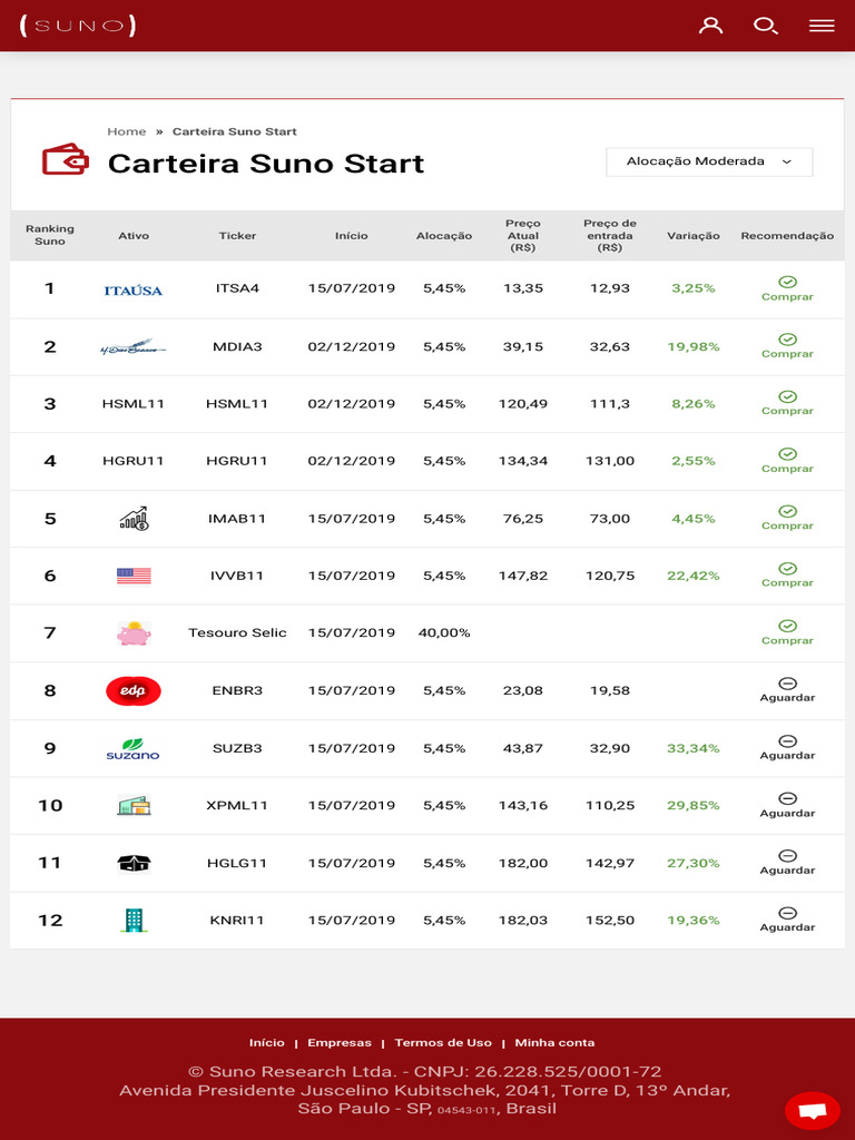 Carteira Suno Start - Suno Research | PDF