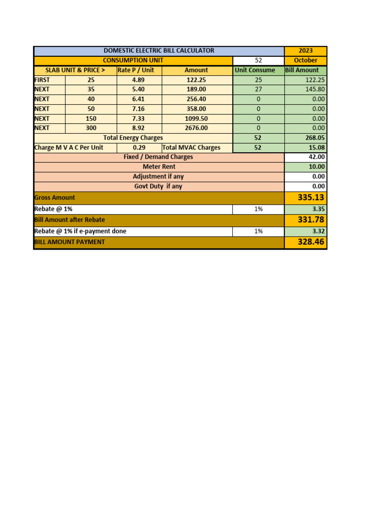 CESC Domestic Bill Calculator 2023 | PDF