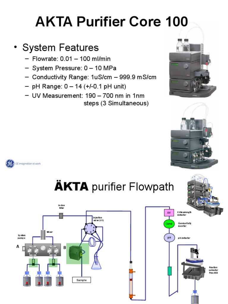 AKTA Purifier Core 100 Manual | PDF | Syringe | Pump