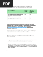 IEC 60694 Rated Insulation Levels Table | PDF
