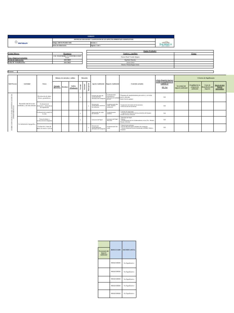 UM-PU-PG-003-F-001 Matriz de Evaluación y Clasificación de Los AAS - V1 | PDF