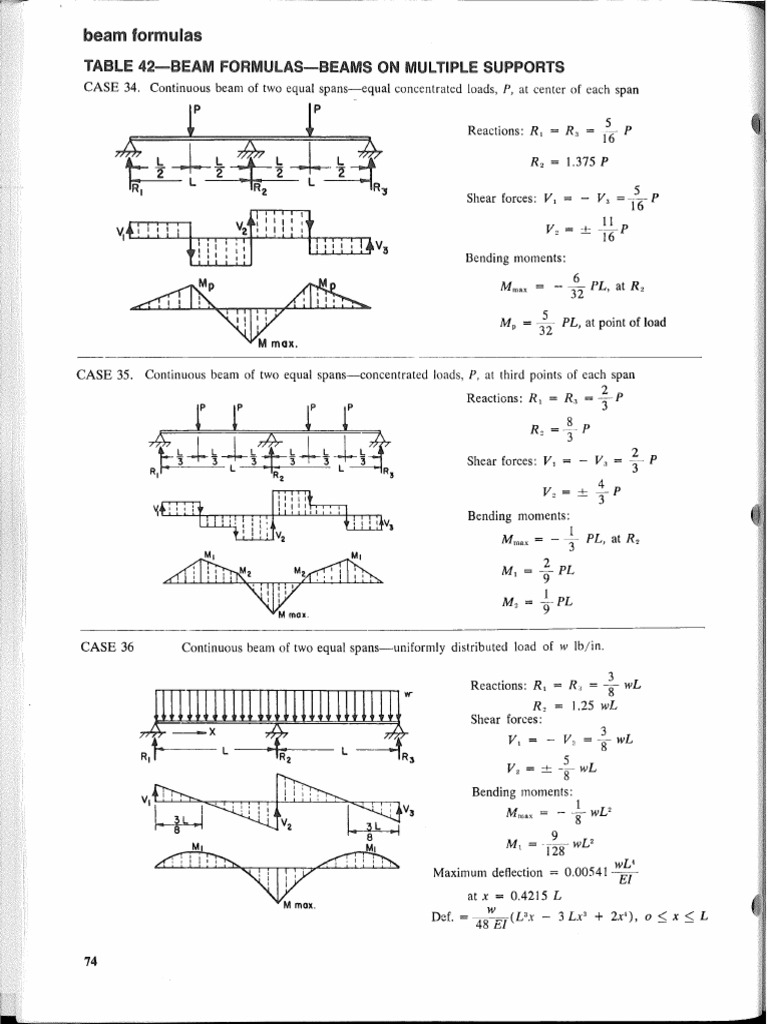 Beam Formulas On Multiple Supports | PDF