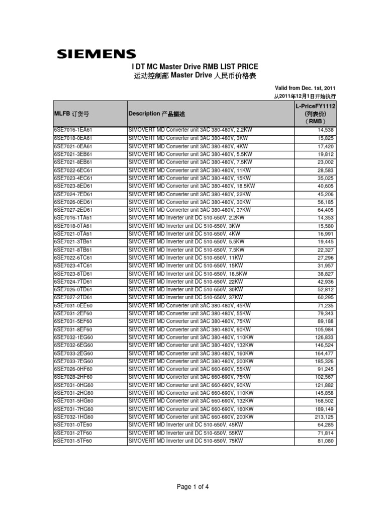 I DT MC Master Drive RMB List Price | PDF