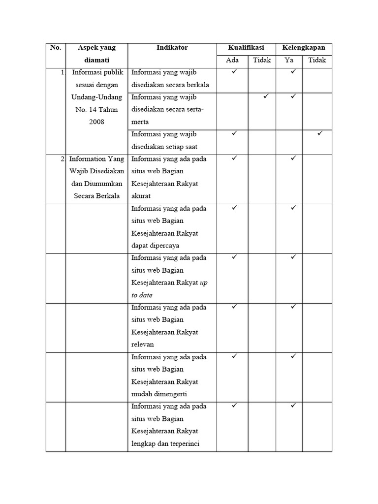 Checklist Observasi | PDF