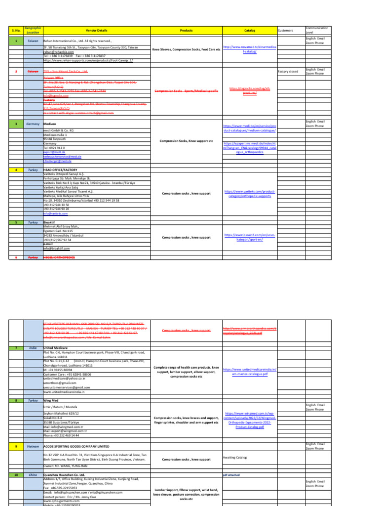OKR 2 - Vendor Details | PDF