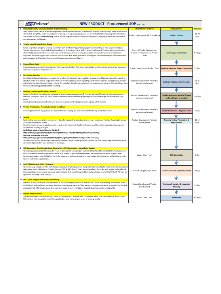 OKR 3 - Procurement SOP For New Product | PDF