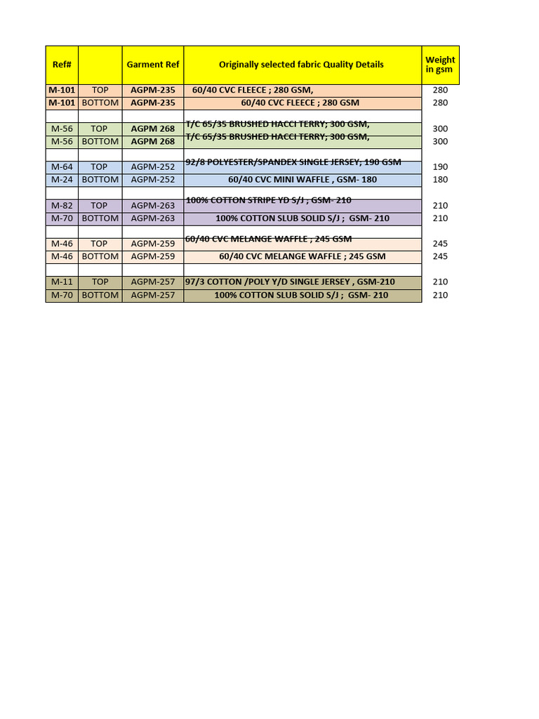 Primark updated 17 Jan | PDF