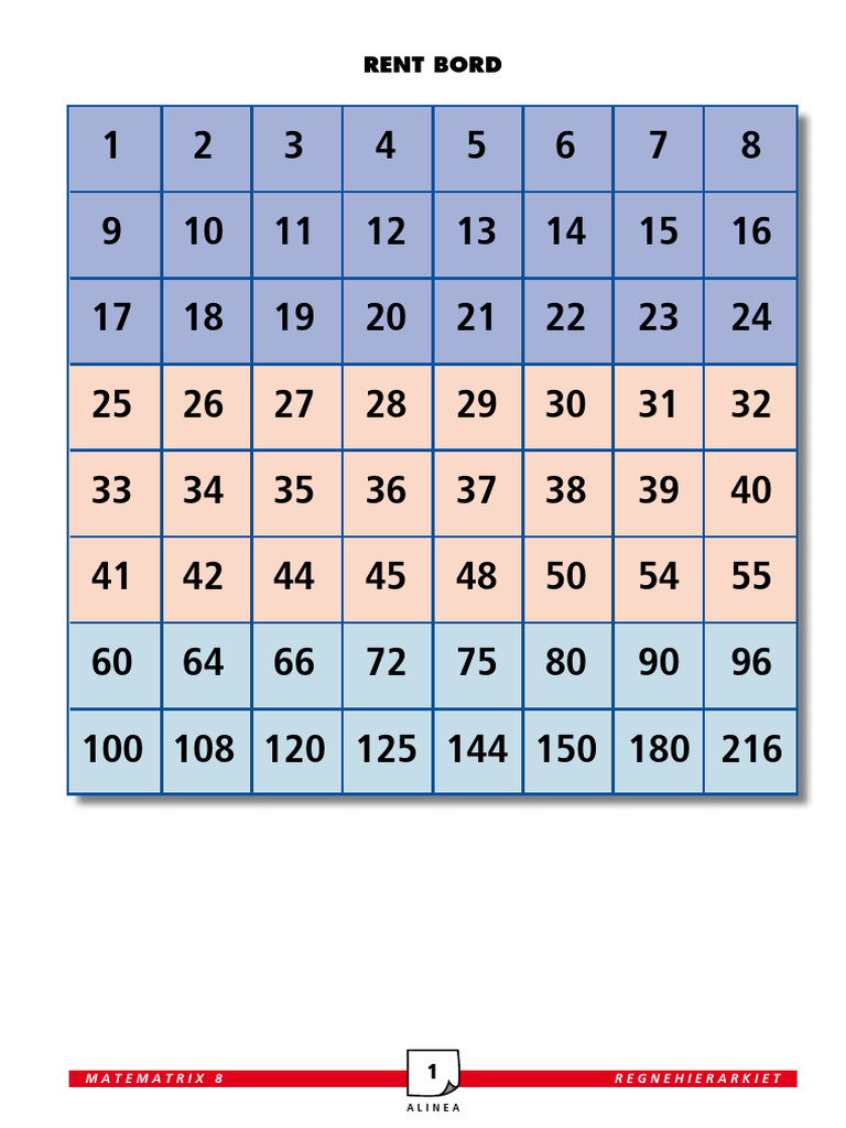 Matematrix 8 Ark Facit | PDF