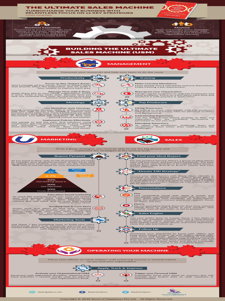 RIG_The Ultimate Sales Machine Graphic Summary | PDF