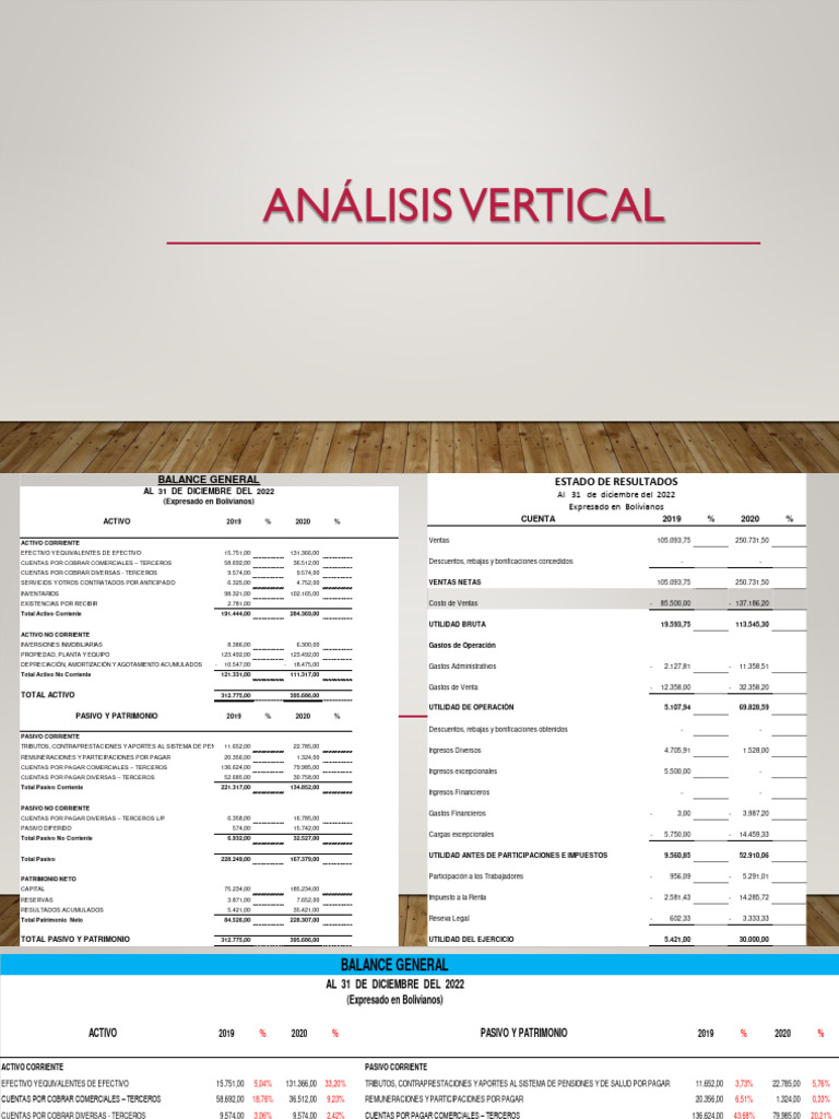 Analisis Horizontal y Vertical-1 | PDF