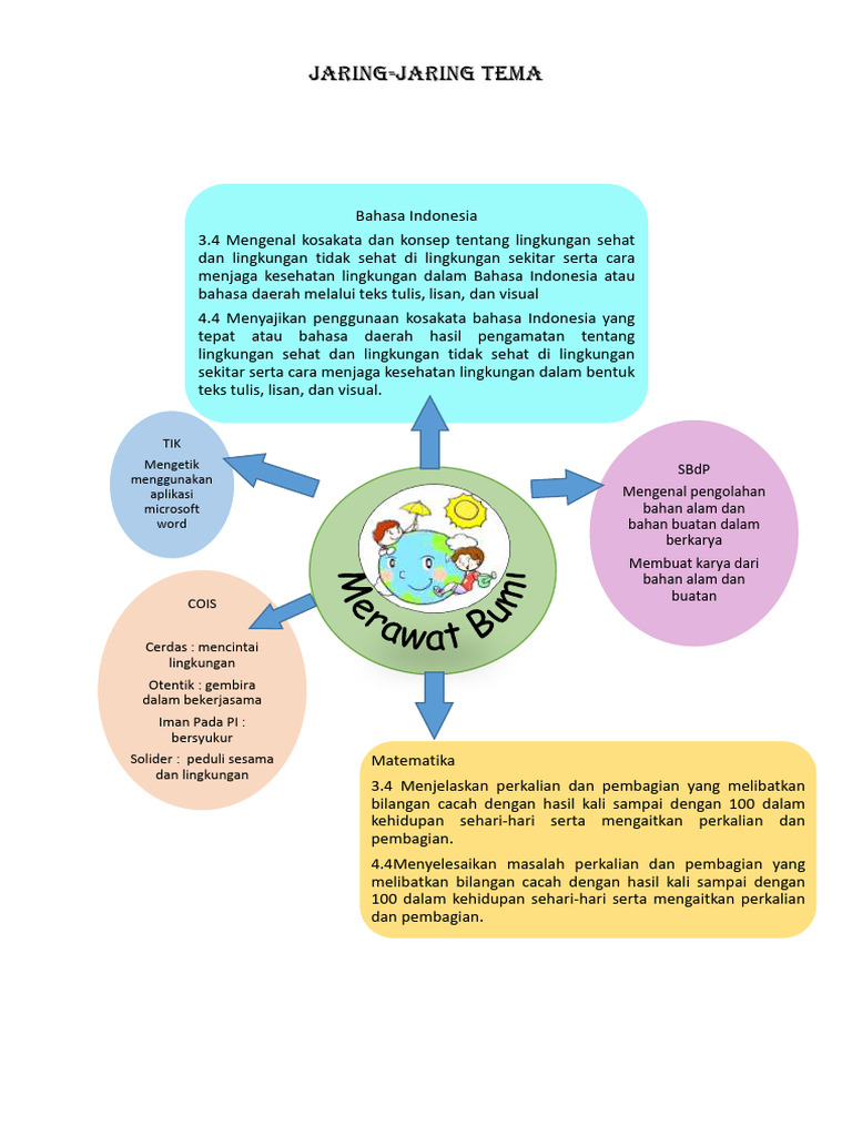RPP GURU KREATIF SDKD2 Merdeka Mengajar | PDF