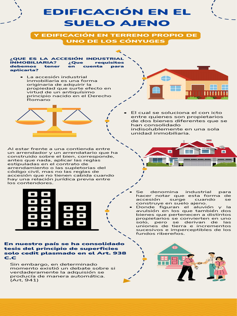 Infografia - La Accesión | PDF