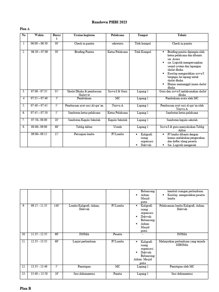 Rundown Phbi 2023. | PDF