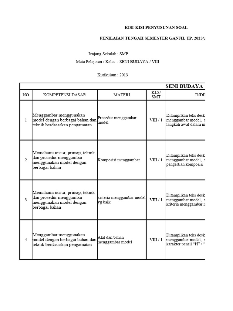 Kisi-Kisi Seni Budaya 8 | PDF