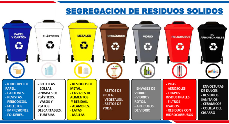 Banner Segregacion De Rrss Pdf