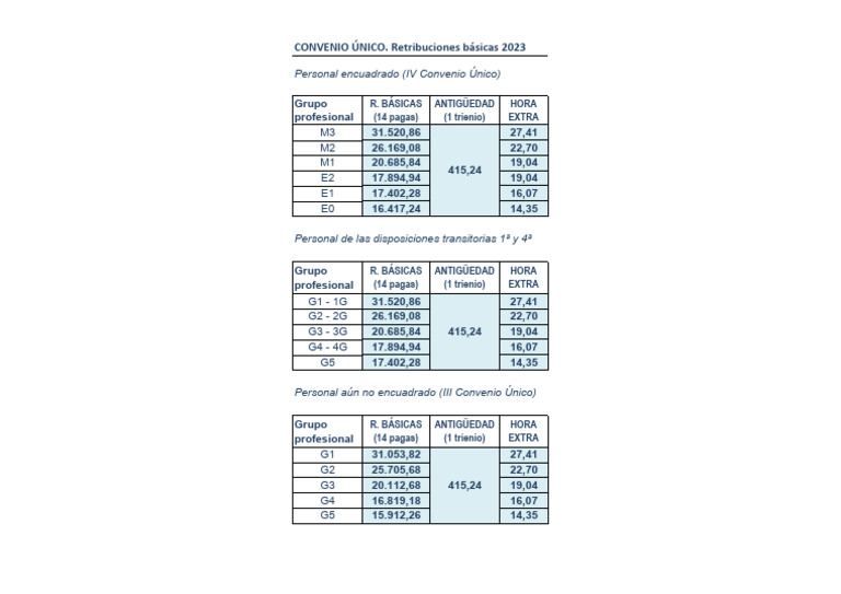 02 Retribuciones personal laboral 2023 | PDF