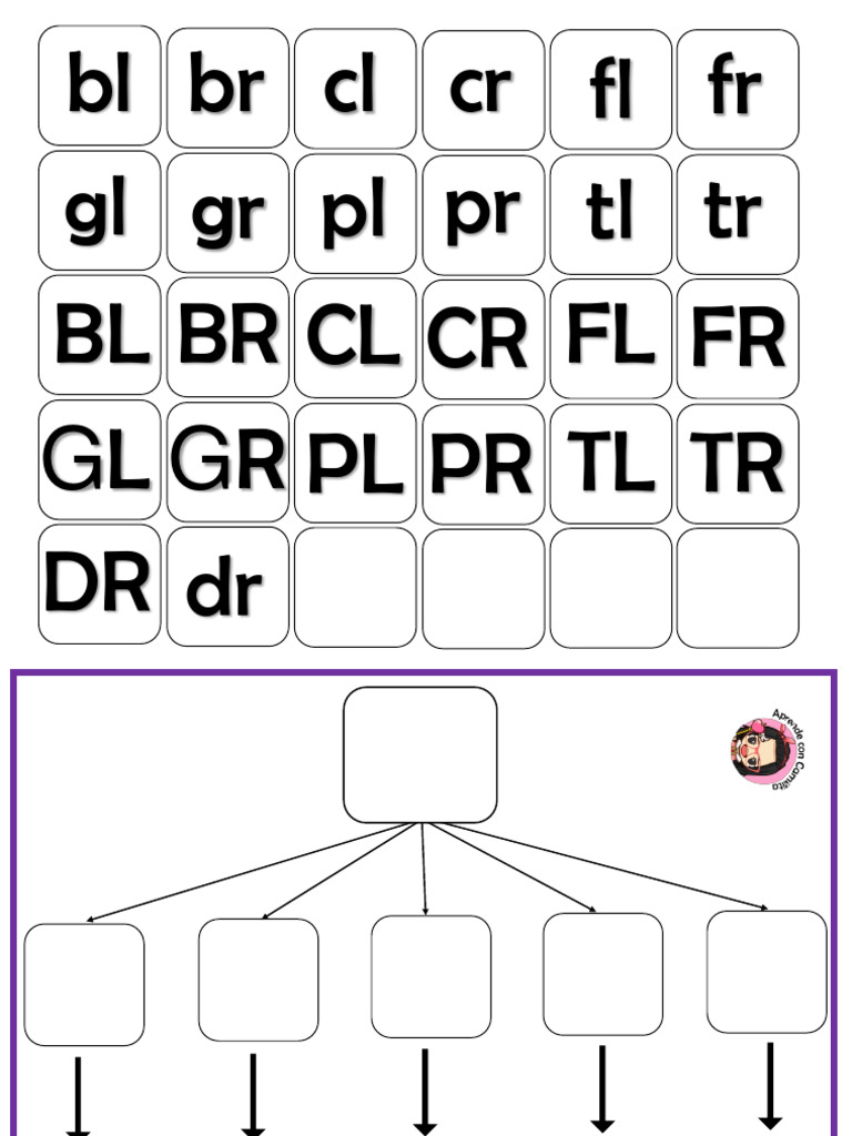 Sílabas Trabadas Completo Aprende Con Camilita | PDF