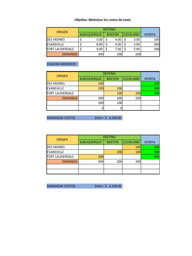 Clase Metodos LL | PDF