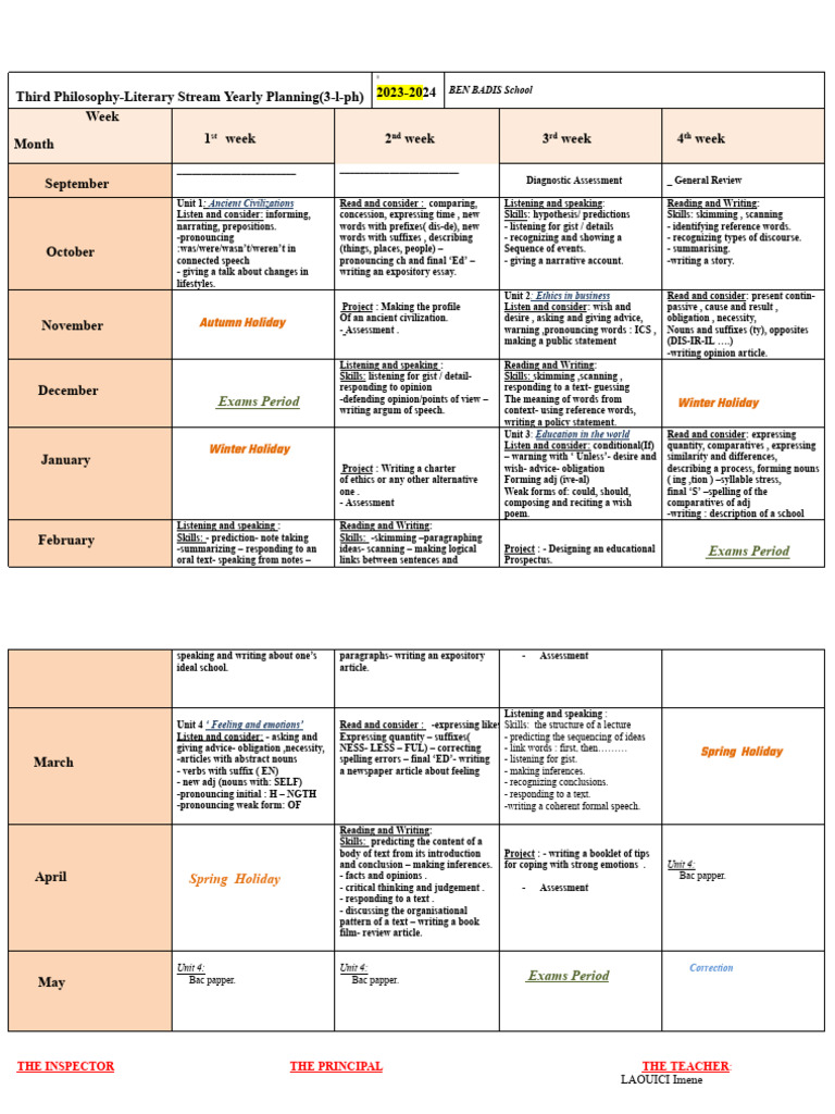 Yearly Planning 2AS | PDF