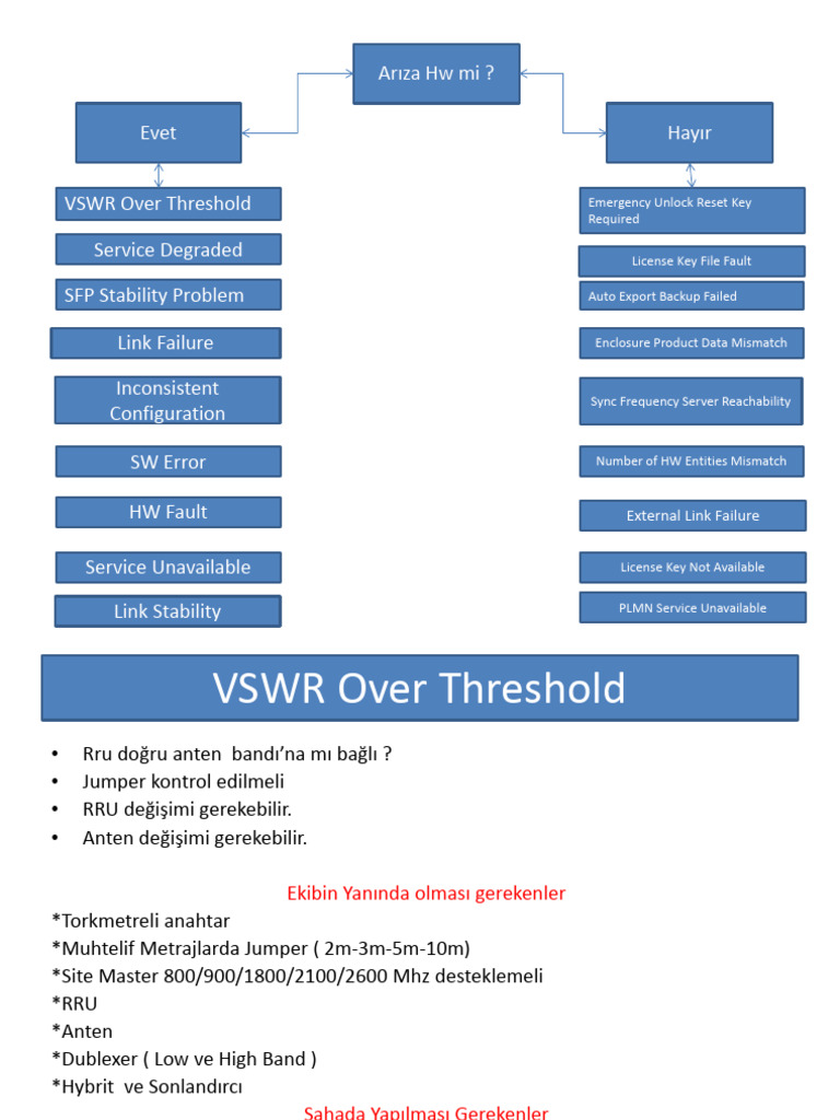 Lte Troubleshooting Manual Ver01 1 Pdf