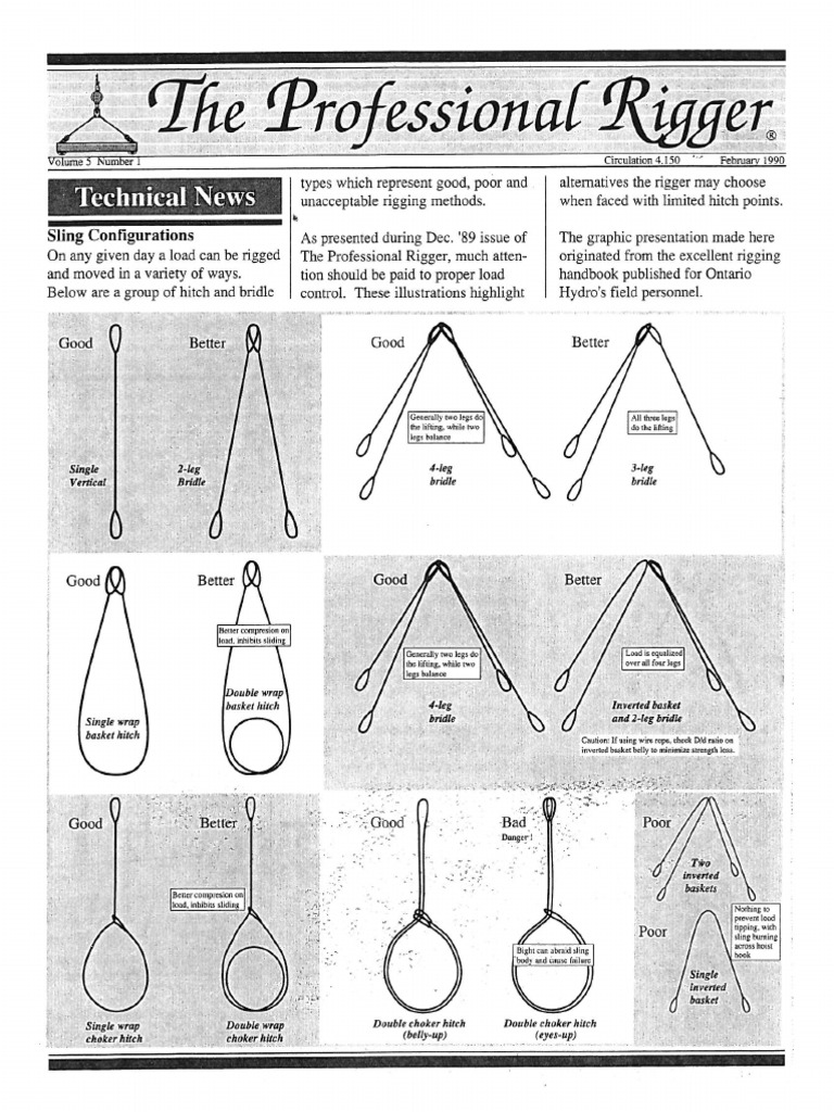 5 1 Sling+Configurations | PDF