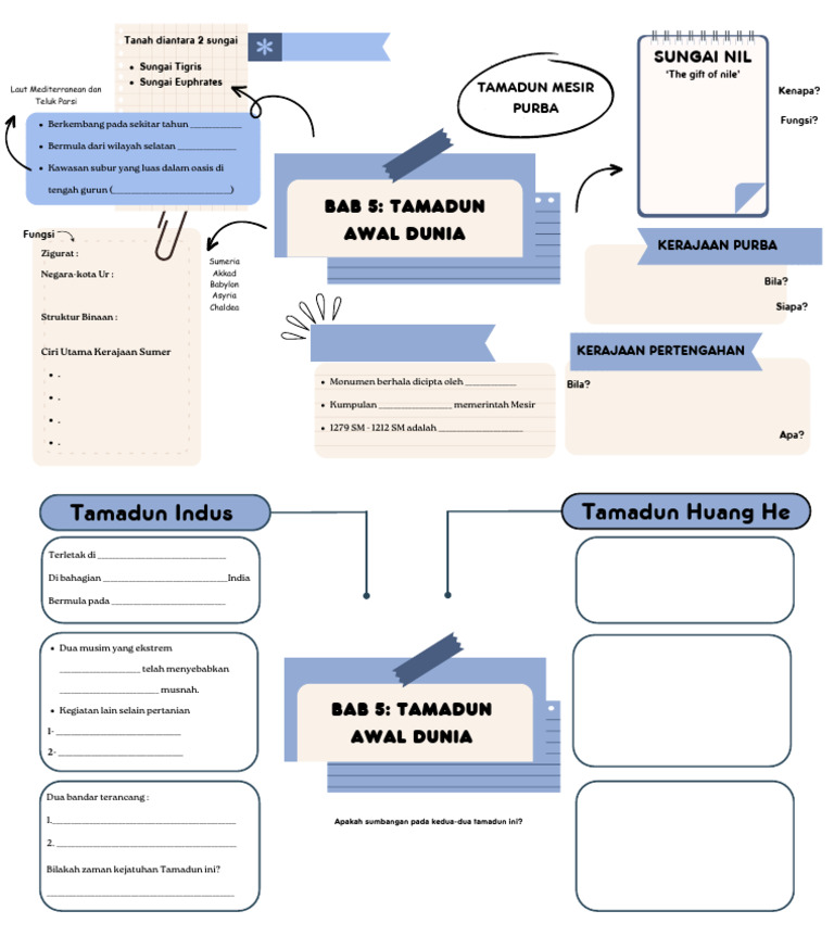 Mind Map Sejarah Tingkatan 1 | PDF