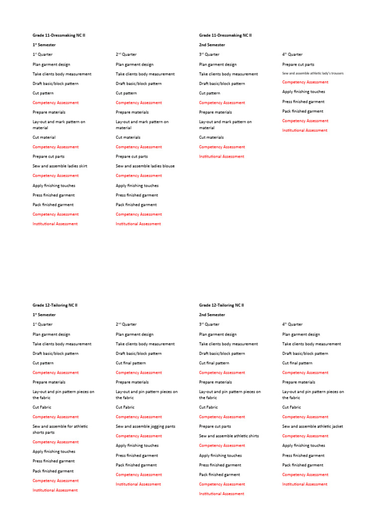 Roadmap | PDF | Sewing | Clothing