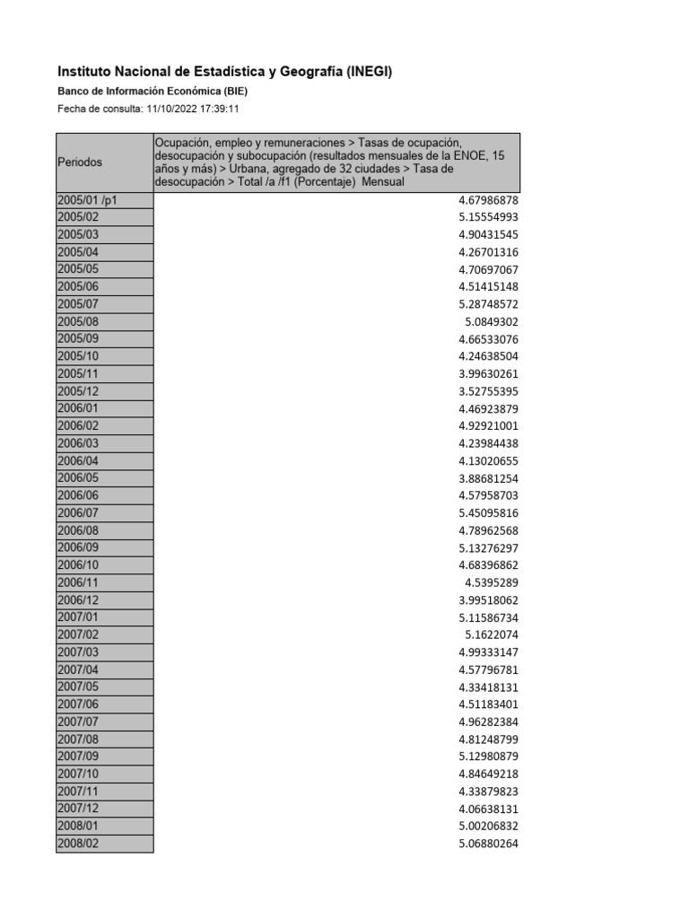 PIB Potencial 2014 | PDF | Precios | Oferta y demanda PIB Potencial 2014 | PDF | Precios | Oferta y demanda