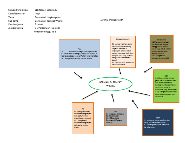 JARING JARING TEMA 1 Subtema 4 PB 3 4 | PDF