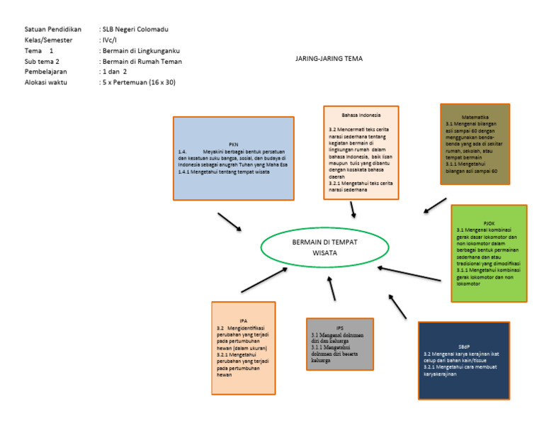 JARING JARING TEMA 1 Subtema 2 PB 1 2 | PDF