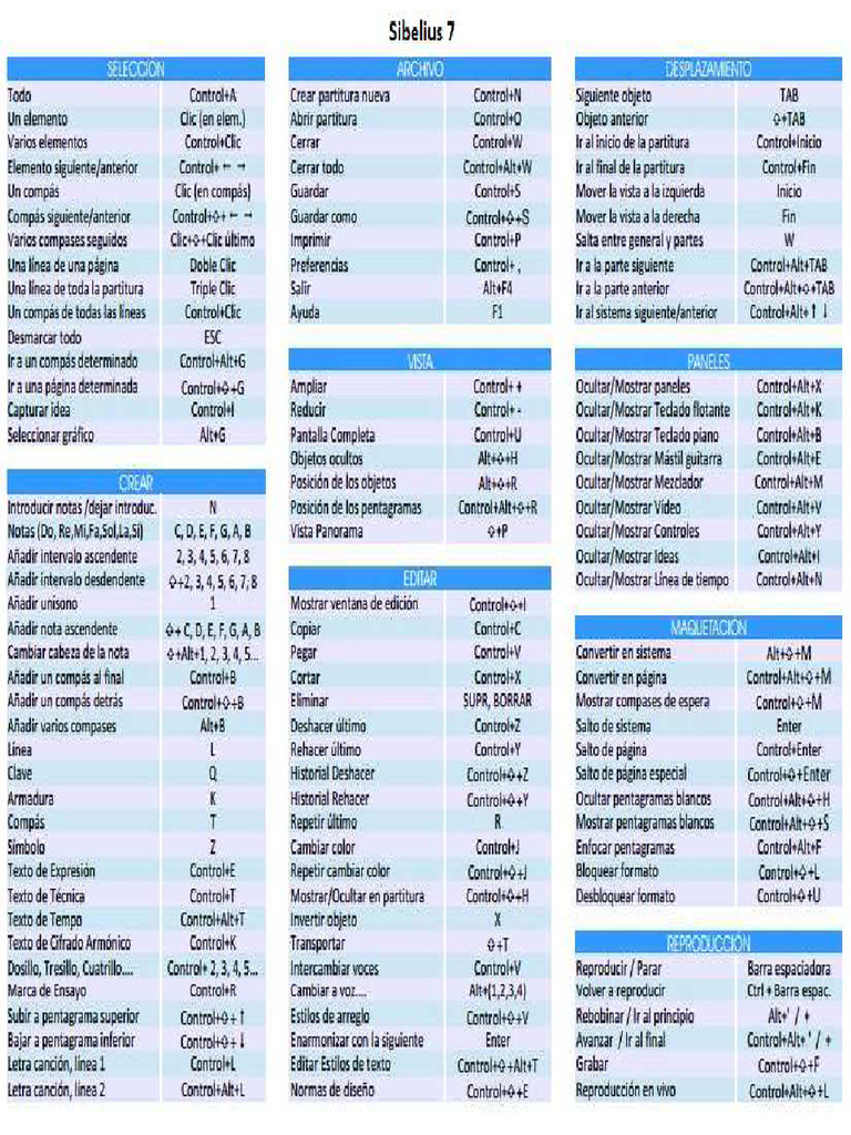 Sibelius 7 - Atajos Teclado | PDF
