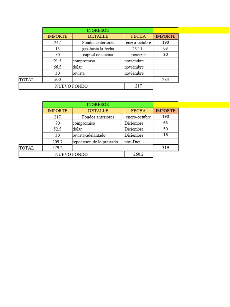 Balance Economico | PDF