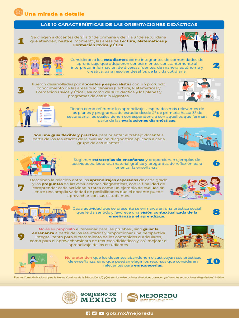 Infografia - 10 - Caracteristicas de Mejoredu | PDF | Enseñando | Maestros