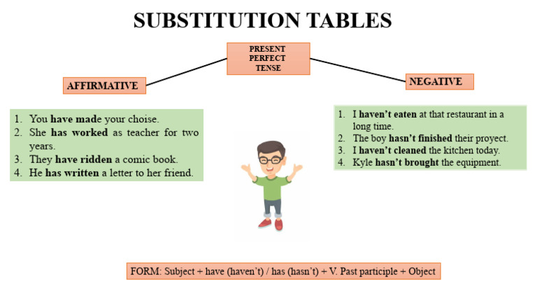 Substitution Tables (Homework_icpna) | PDF