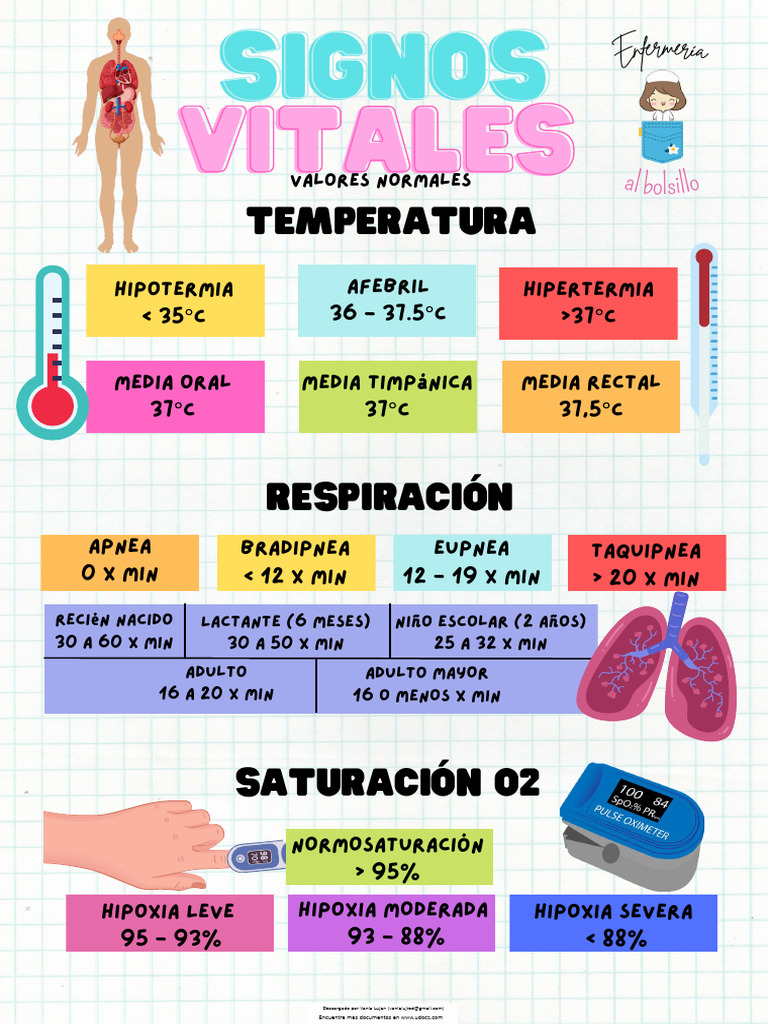 Signos Vitales 414626 Downloable 461982 | PDF | Hipertensión | Medicina